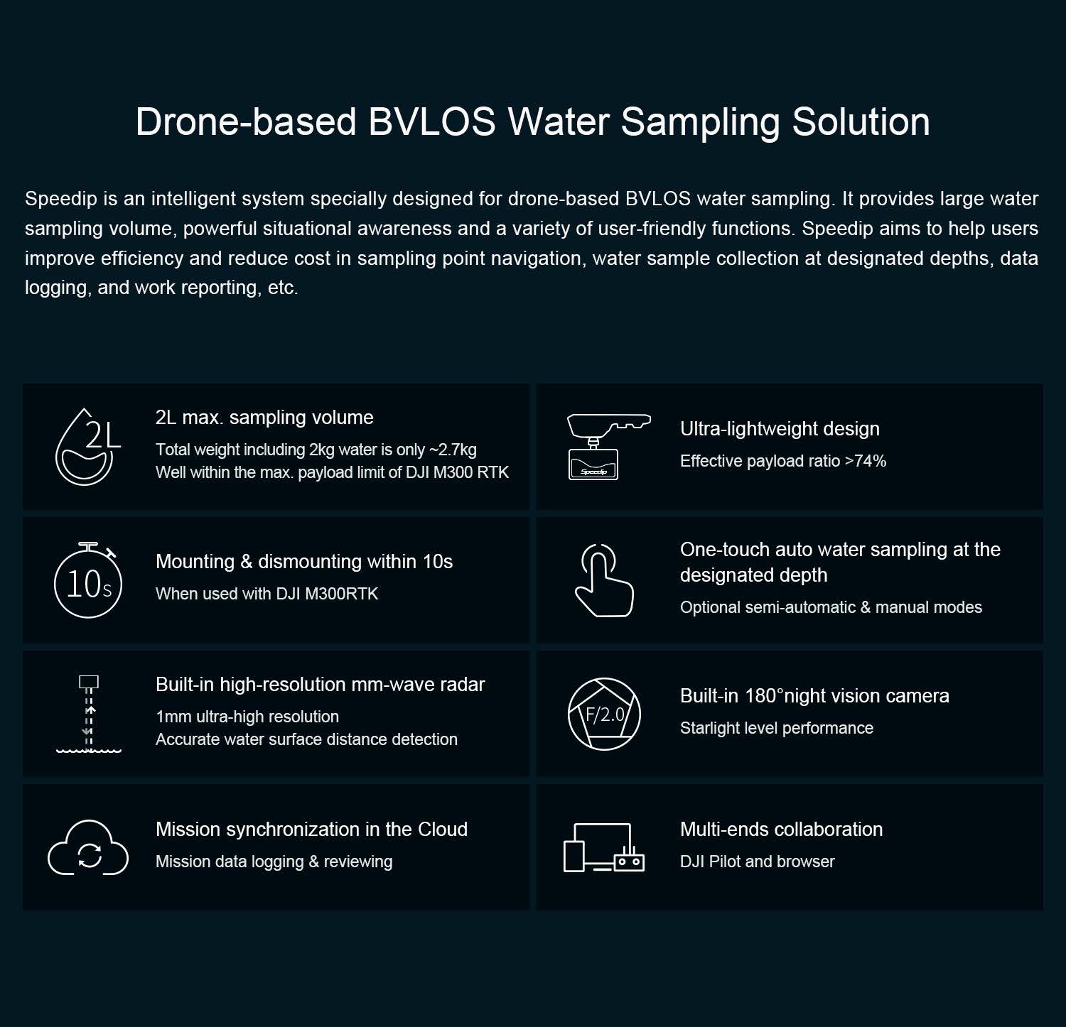 Speedip Water Sampling – Professionele Drones | DJI Enterprise